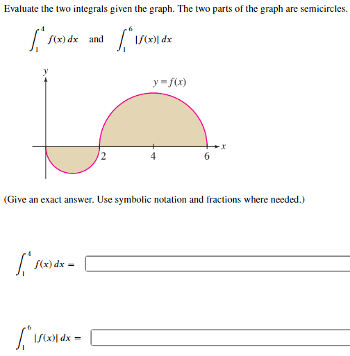 Solved Evaluate the two integrals given the graph. The two | Chegg.com