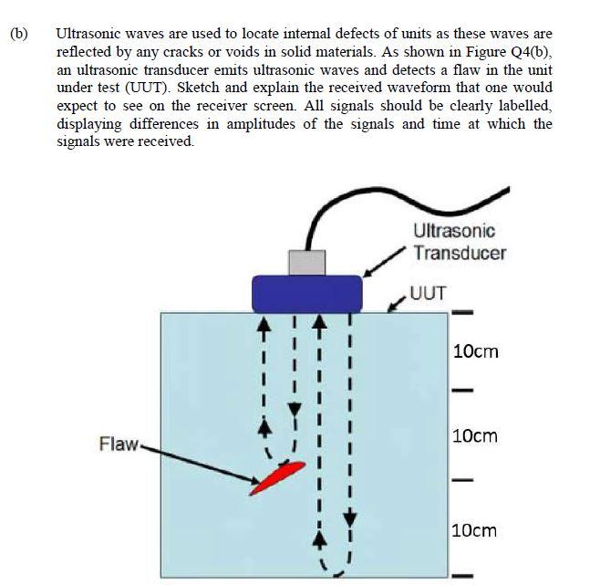 Solved (b) Ultrasonic waves are used to locate internal | Chegg.com