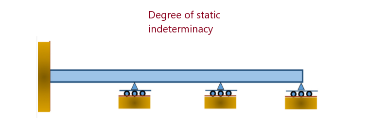 Solved Degree of static indeterminacy 200 200 | Chegg.com
