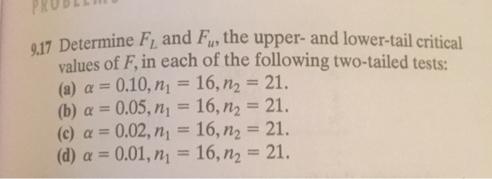 Solved Determine F_L and F_u, the upper- and lower-tail | Chegg.com