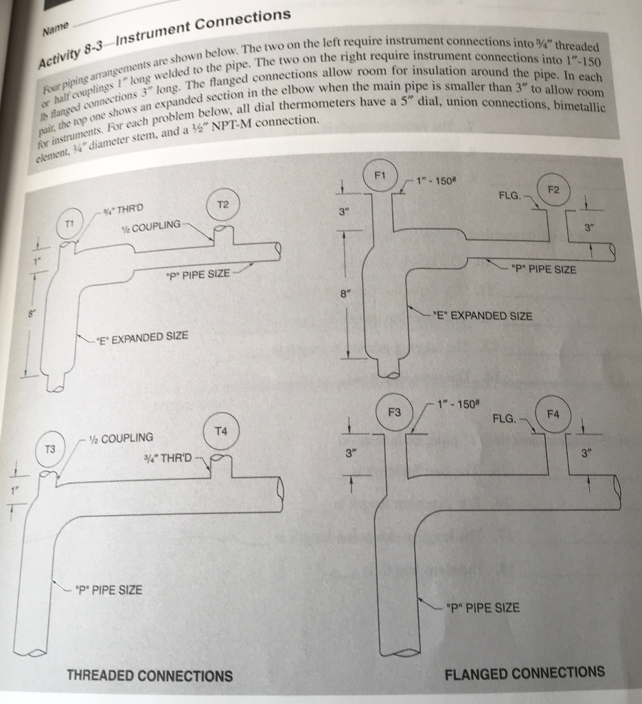 ity 8-3 Instrument Connections ur piping arrangements | Chegg.com