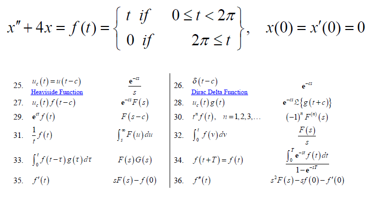 Solved Solve by Laplace transform and using Heaviside | Chegg.com