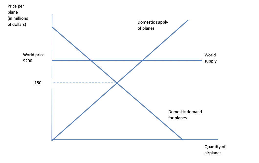 Solved Question 1 The example discussed in class for oil | Chegg.com