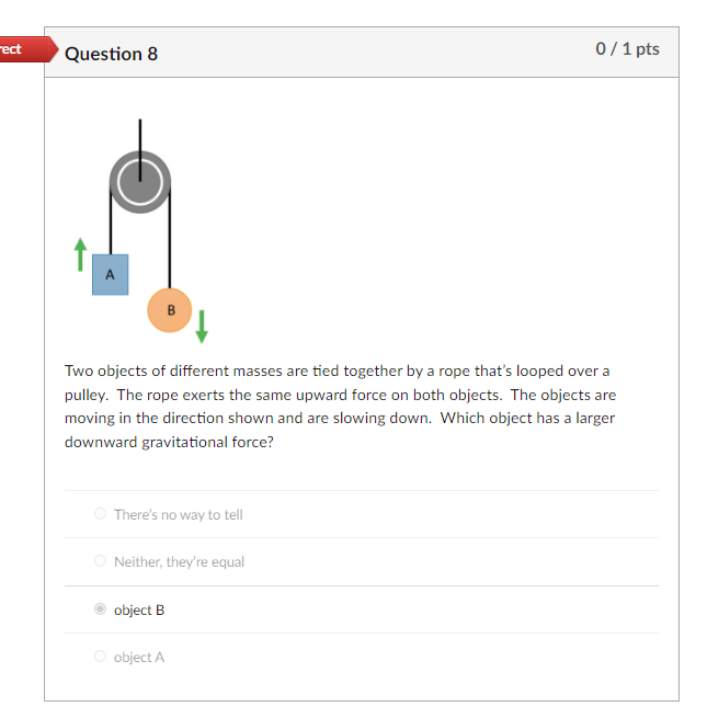 Solved ect Question 5 0 / 1 pts P х Y M 2M A force pushes | Chegg.com