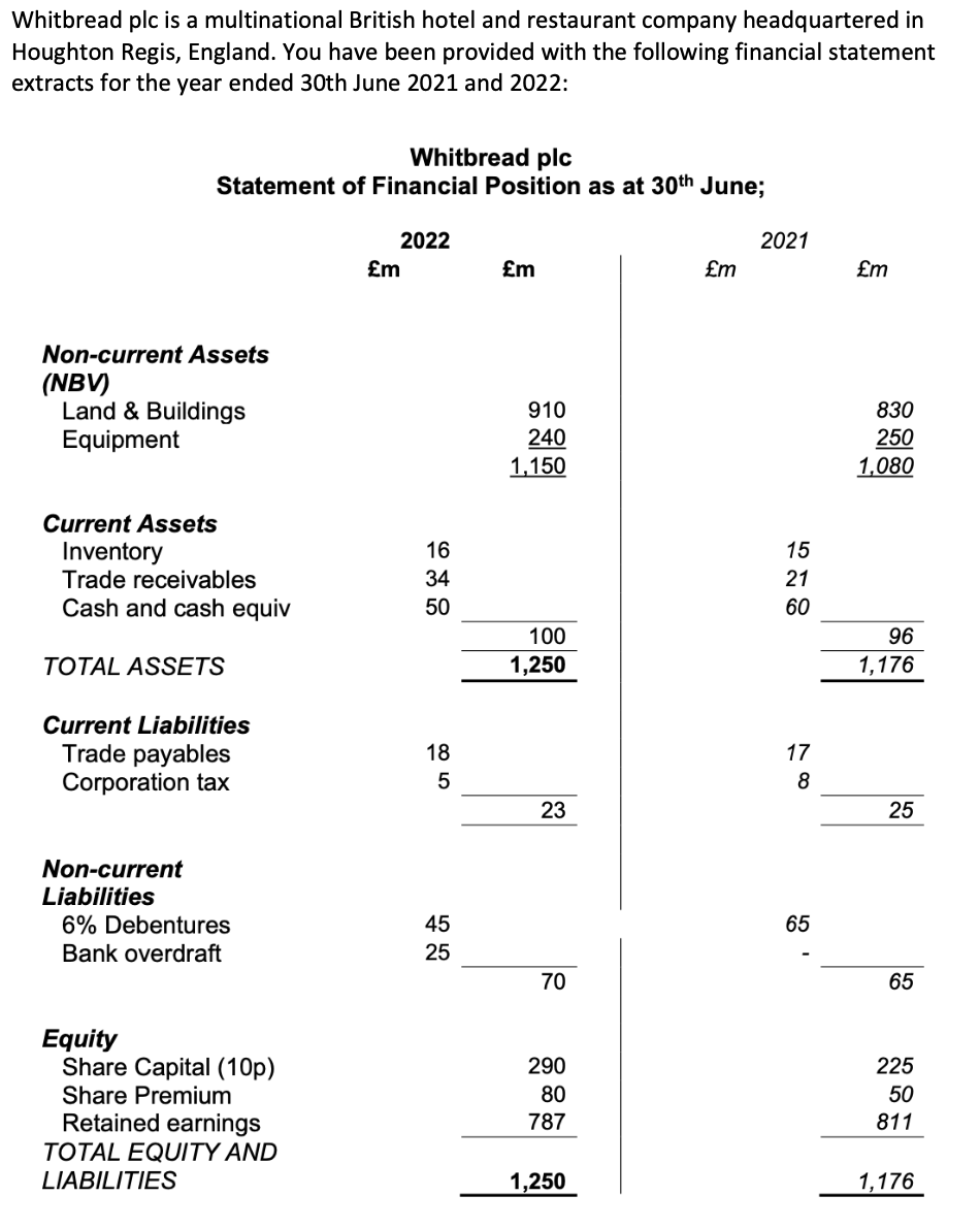 Solved Whitbread plc is a multinational British hotel and | Chegg.com