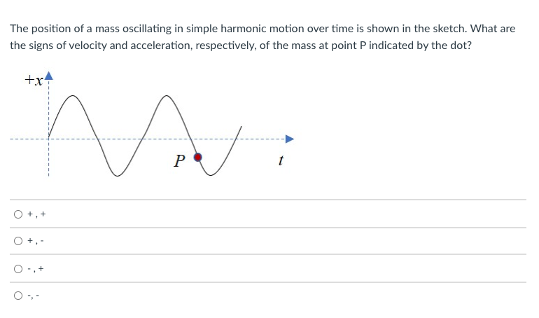 Solved The position of a mass oscillating in simple harmonic | Chegg.com