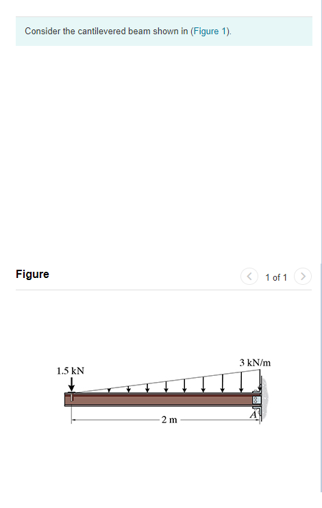 Solved Consider the cantilevered beam shown in (Figure 1). | Chegg.com Solved Consider the cantilevered beam shown in (Figure 1). | Chegg.com