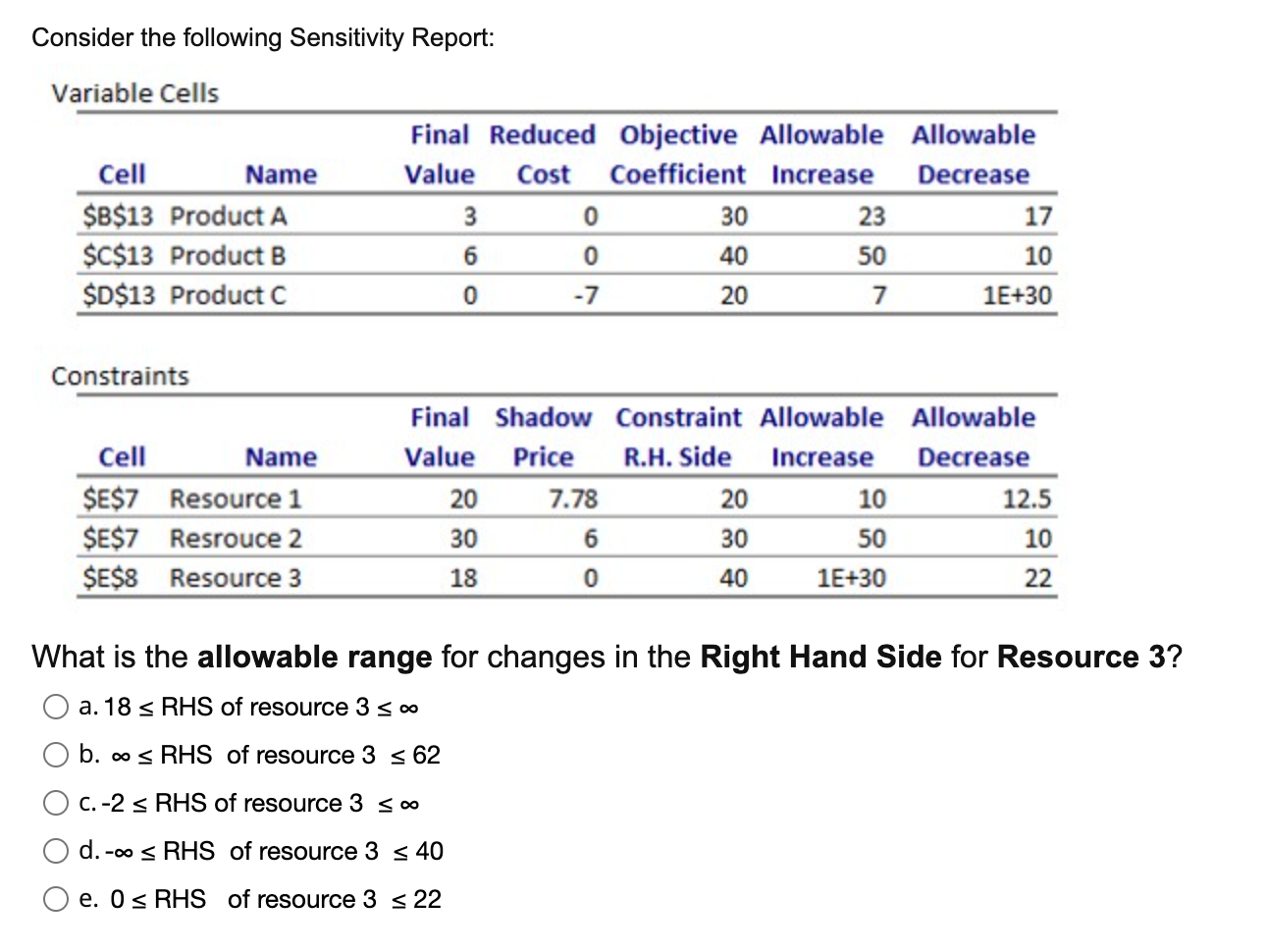 Solved Consider the following Sensitivity Report: Variahle | Chegg.com