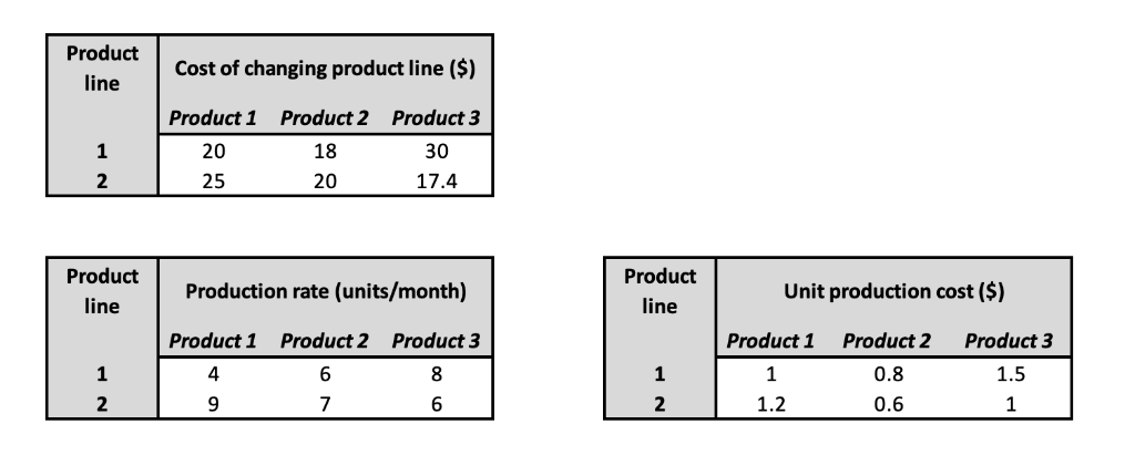 A manufacturing plant uses two different lines of | Chegg.com