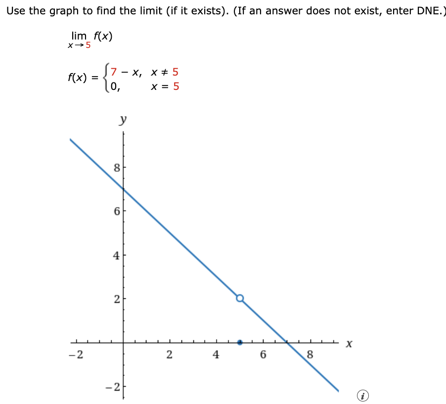 Solved Use the graph to find the limit (if it exists). (If | Chegg.com