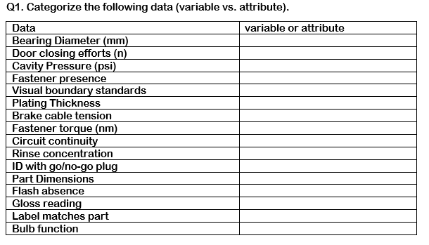 Solved Q1. Categorize the following data (variable vs. | Chegg.com