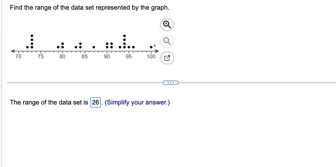 Solved Find the range of the data set represented by the | Chegg.com
