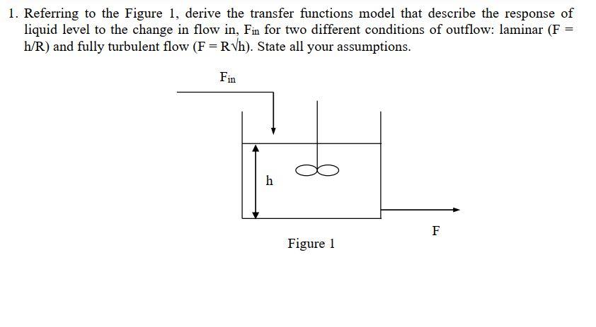 Solved 1. Referring to the Figure 1, derive the transfer | Chegg.com