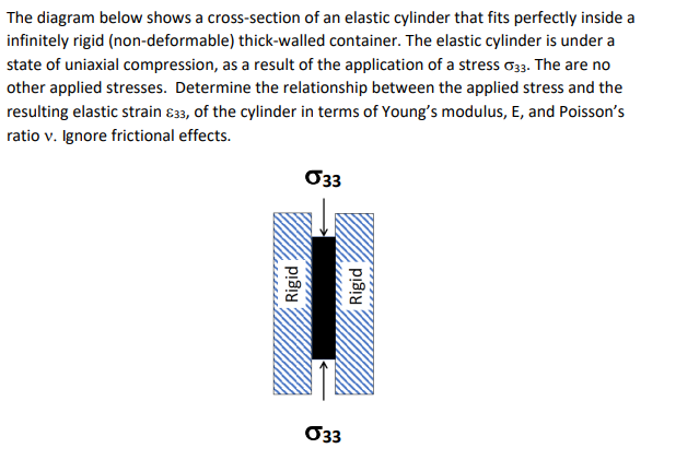 Solved The diagram below shows a cross-section of an elastic | Chegg.com