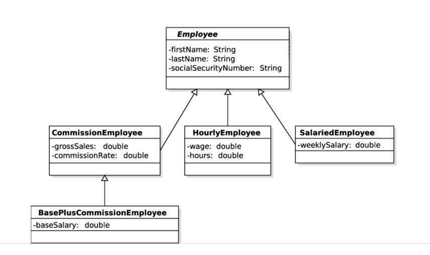 Solved Apply Forward Engineering (i.e. produce C++, C# or | Chegg.com