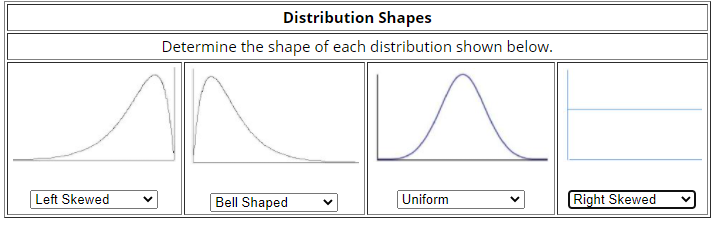 Solved The histogram below shows the populations of each of | Chegg.com
