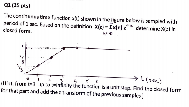 Solved The continuous time function x(t) shown in the figure | Chegg.com