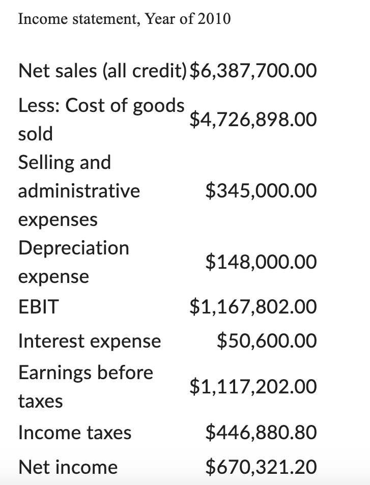 Solved Income statement, Year of 2010 Net sales (all credit) | Chegg.com