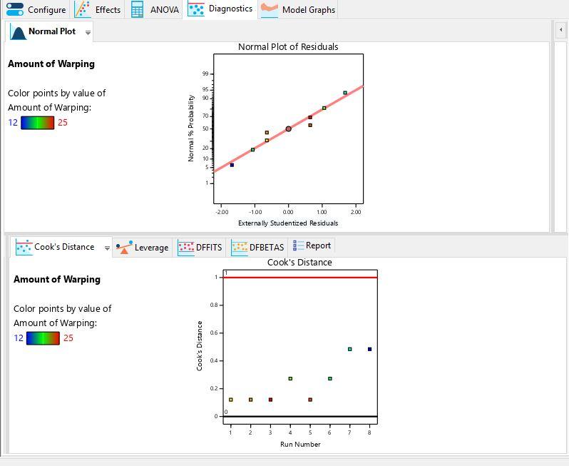 Solved I have already got all of the data from Design Expert | Chegg.com