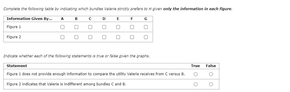 Solved 3. Indifference curves and preferences Valerie likes | Chegg.com
