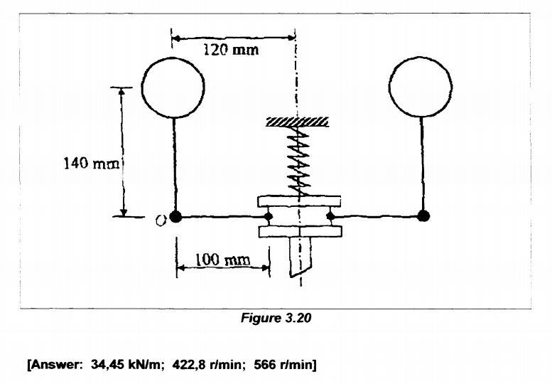 Solved A Hartnell governor in its mean position is shown in | Chegg.com