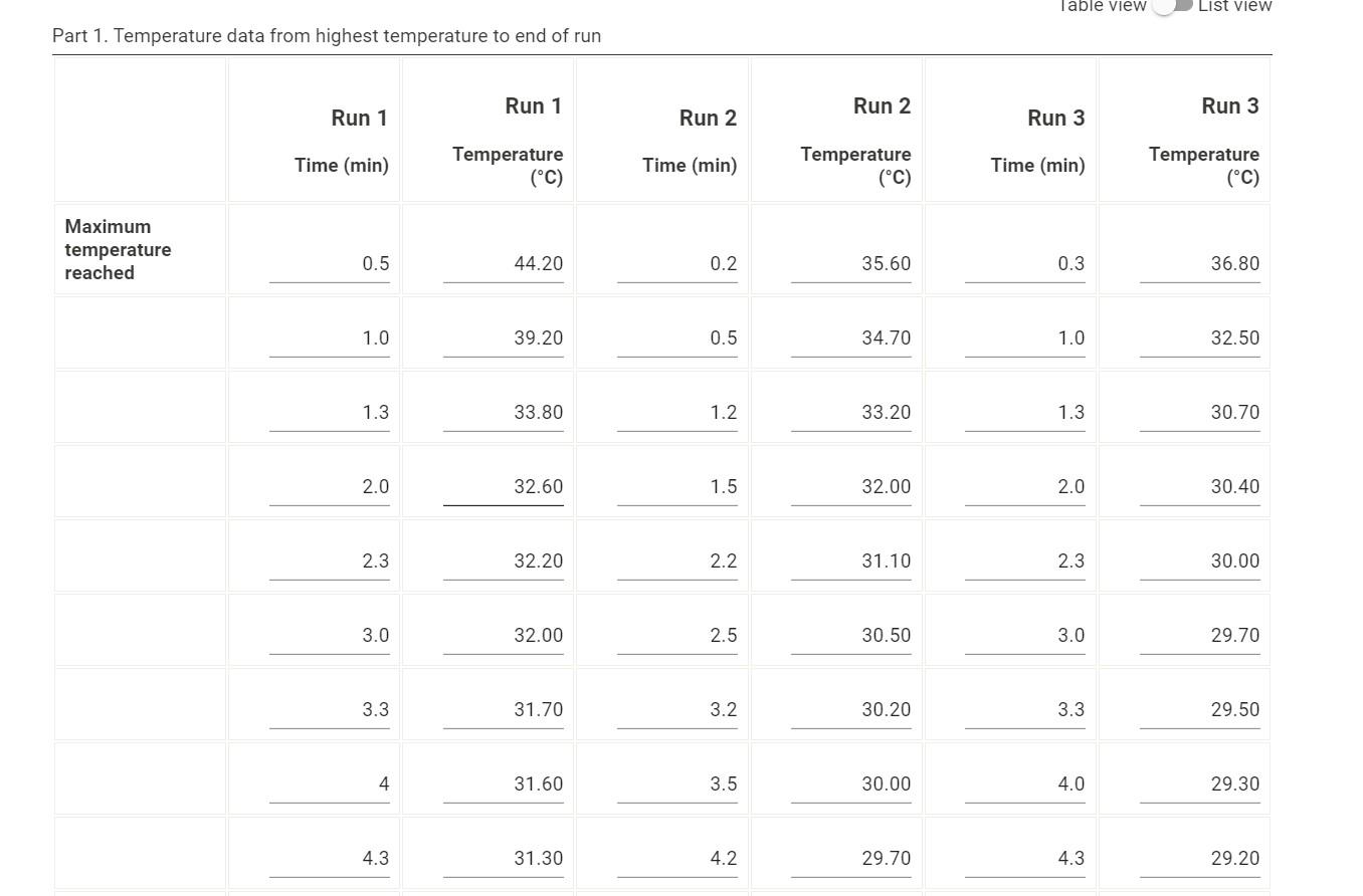 Solved Table view List view Part 1. Temperature data from | Chegg.com