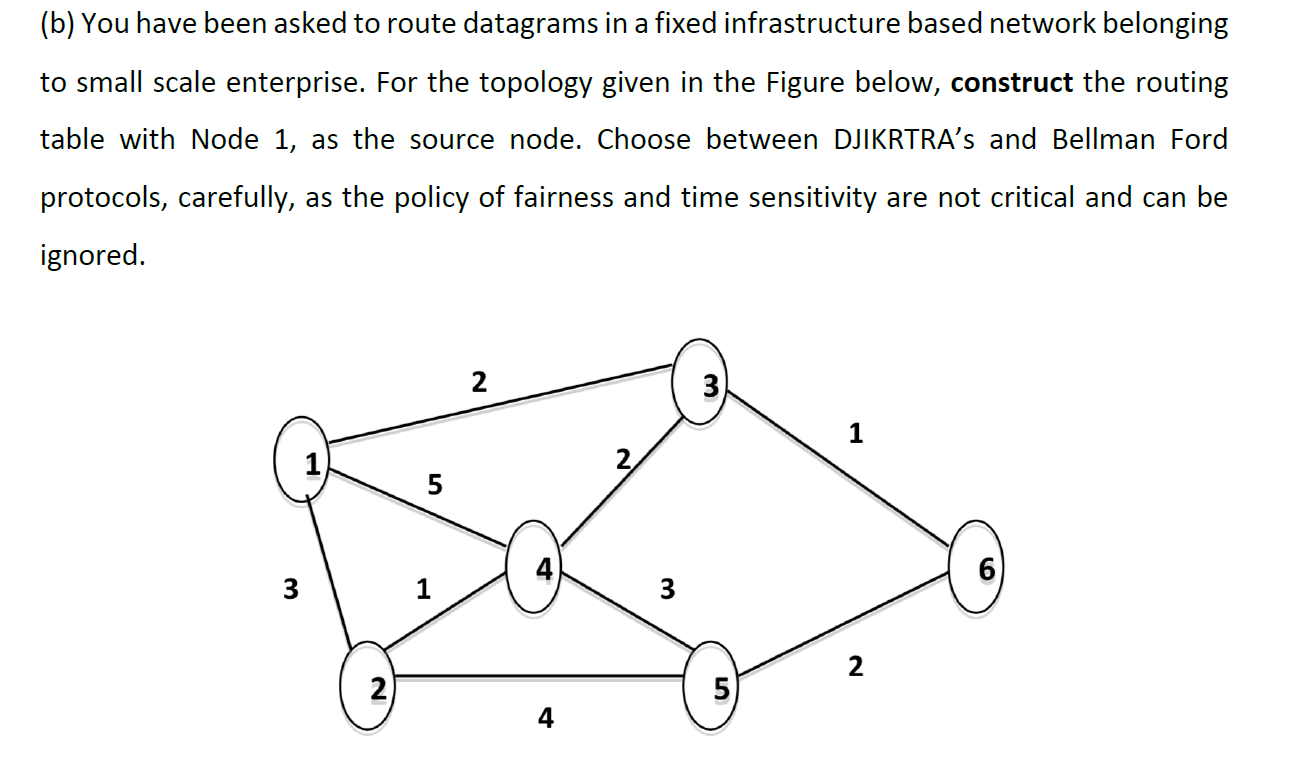 Solved (b) You have been asked to route datagrams in a fixed | Chegg.com
