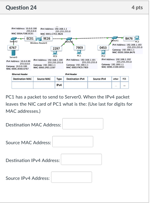 Solved PC1 has a packet to send to PC3. When the IPv4 packet | Chegg.com