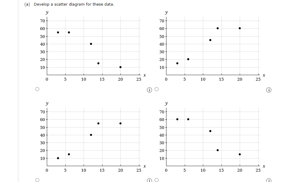 Solved Given are five observations for two variables, x and | Chegg.com