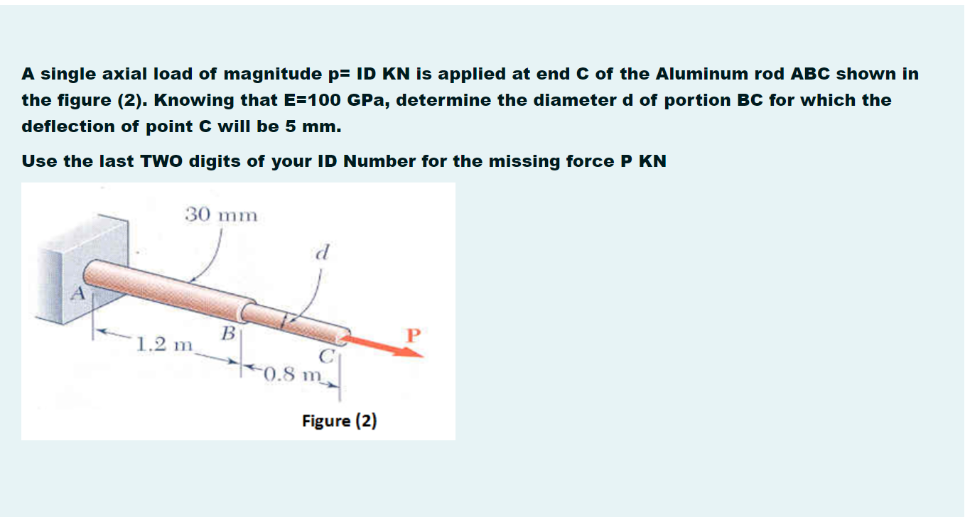 Solved A single axial load of magnitude p= ID KN is applied | Chegg.com