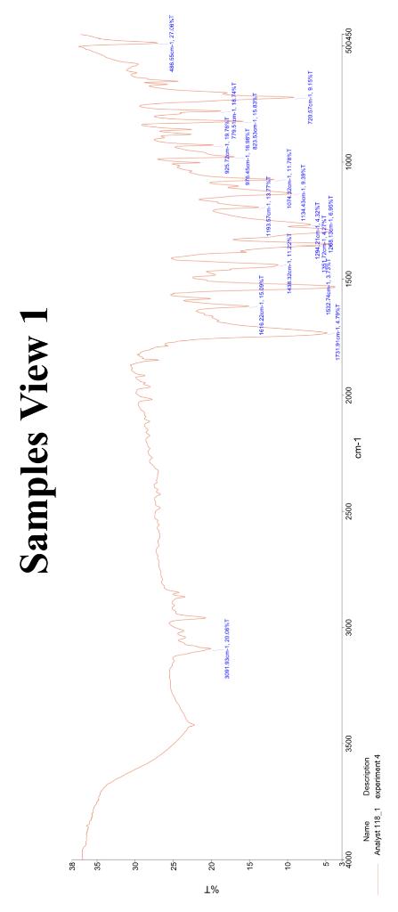 Solved Could you interpret this IR | Chegg.com