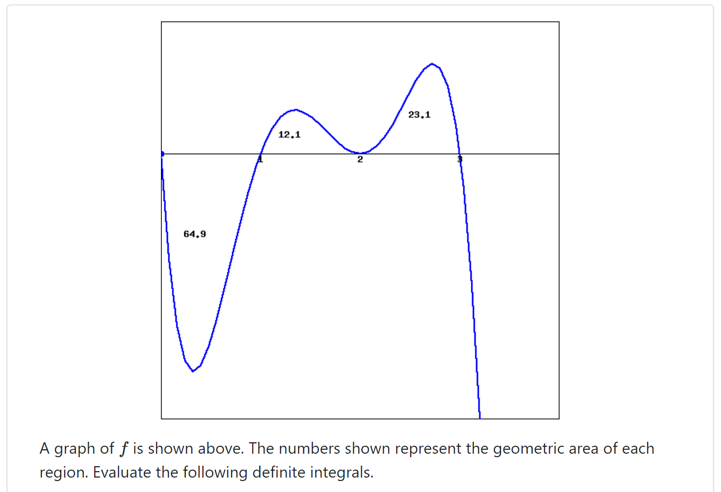Solved Suppose the region on the left in the figure (with | Chegg.com