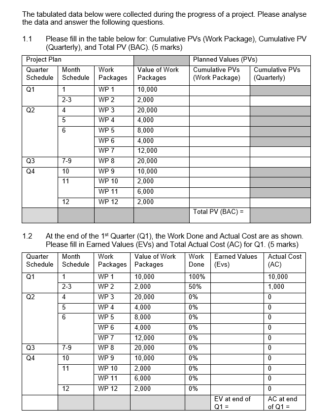 Solved The tabulated data below were collected during the | Chegg.com