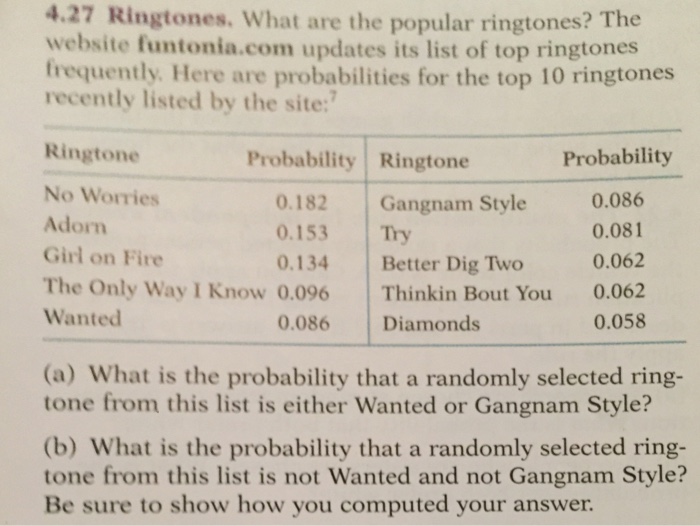 Solved 4.27 Ringtones, what are the popular ringtones? Th | Chegg.com