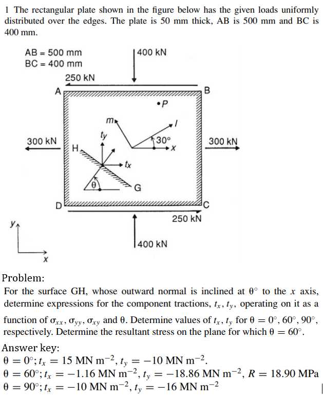 Solved 1 The rectangular plate shown in the figure below has | Chegg.com