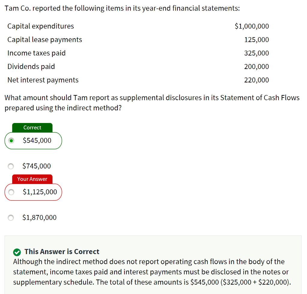 Solved Why did the answer say the indirect method does not | Chegg.com