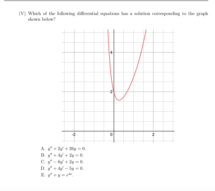 Solved (V) Which of the following differential equations has | Chegg.com