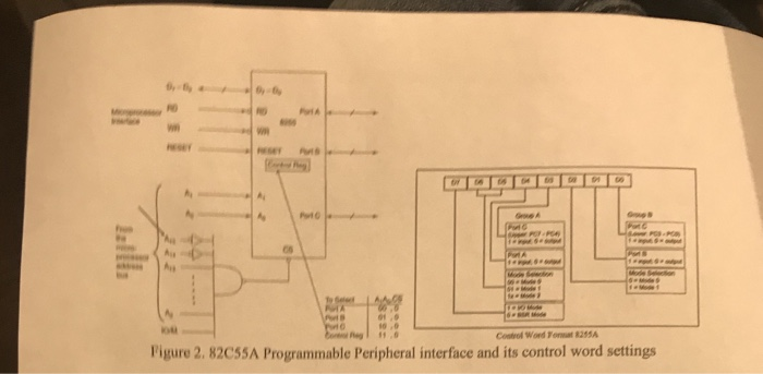 3. (25') What are the addresses of port A, port B, | Chegg.com