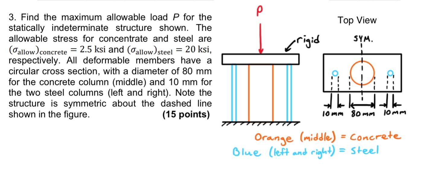 Solved P Top View SYM. frigid 3. Find the maximum allowable | Chegg.com