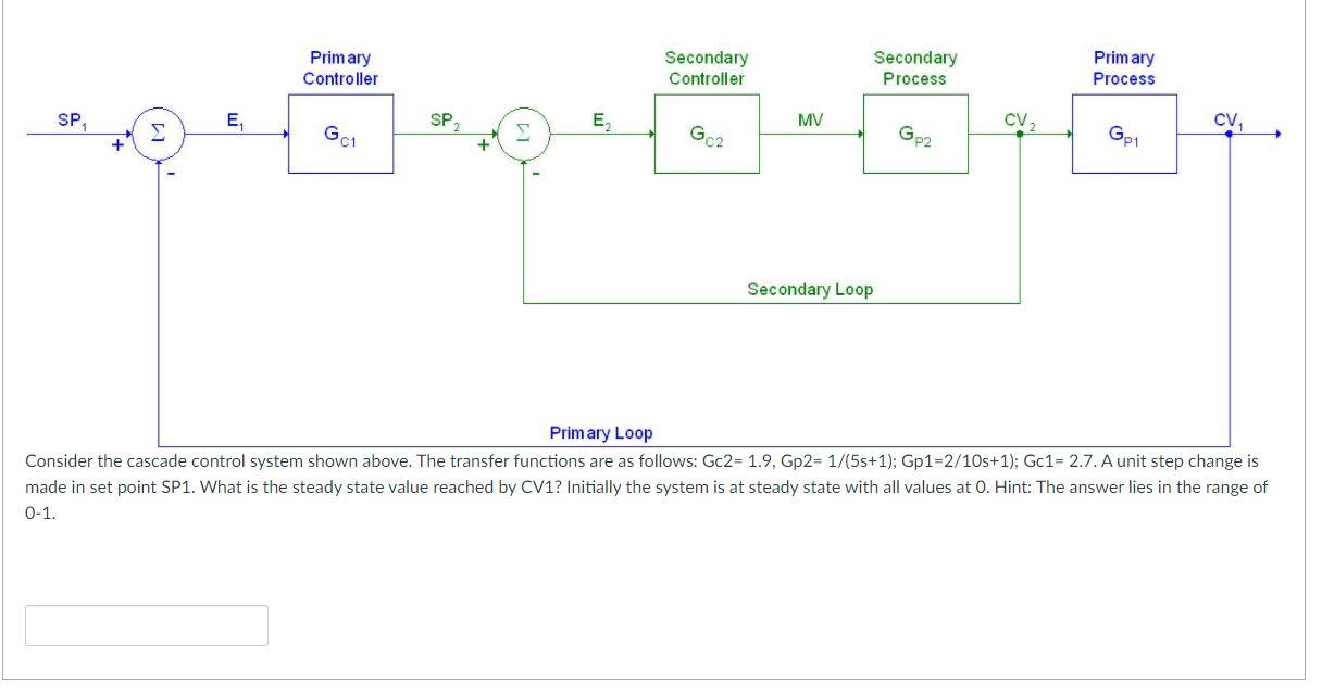 Solved Primary Controller Secondary Controller Secondary | Chegg.com