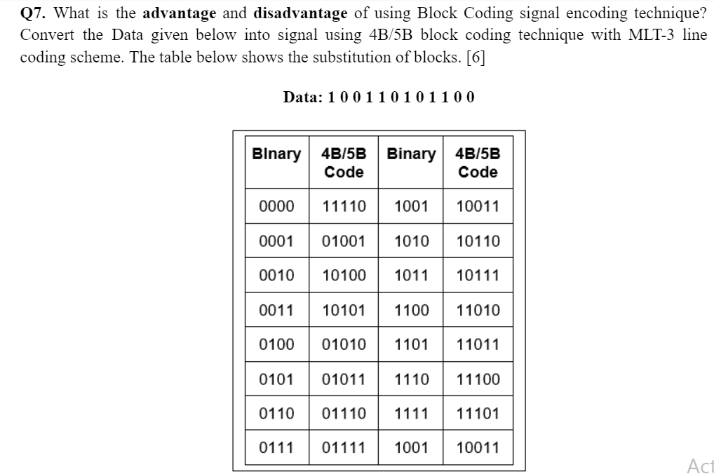 Solved Q7 What Is The Advantage And Disadvantage Of Using 