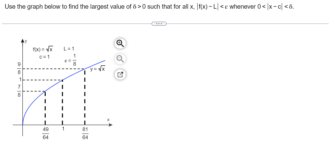 Solved Use the graph below to find the largest value of δ>0 | Chegg.com