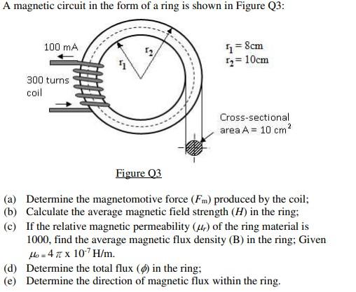 Solved A magnetic circuit in the form of a ring is shown in | Chegg.com