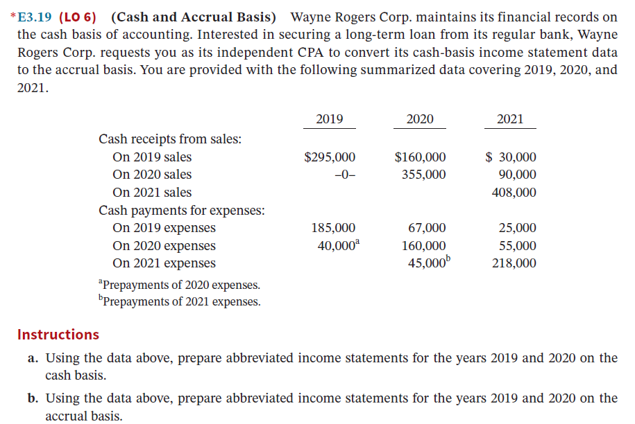 Solved *E3.19 (LO 6) (Cash and Accrual Basis) Wayne Rogers | Chegg.com