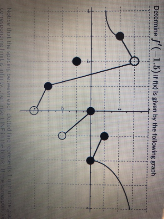 Determine f(1) if fx) is given by the following graph | Chegg.com