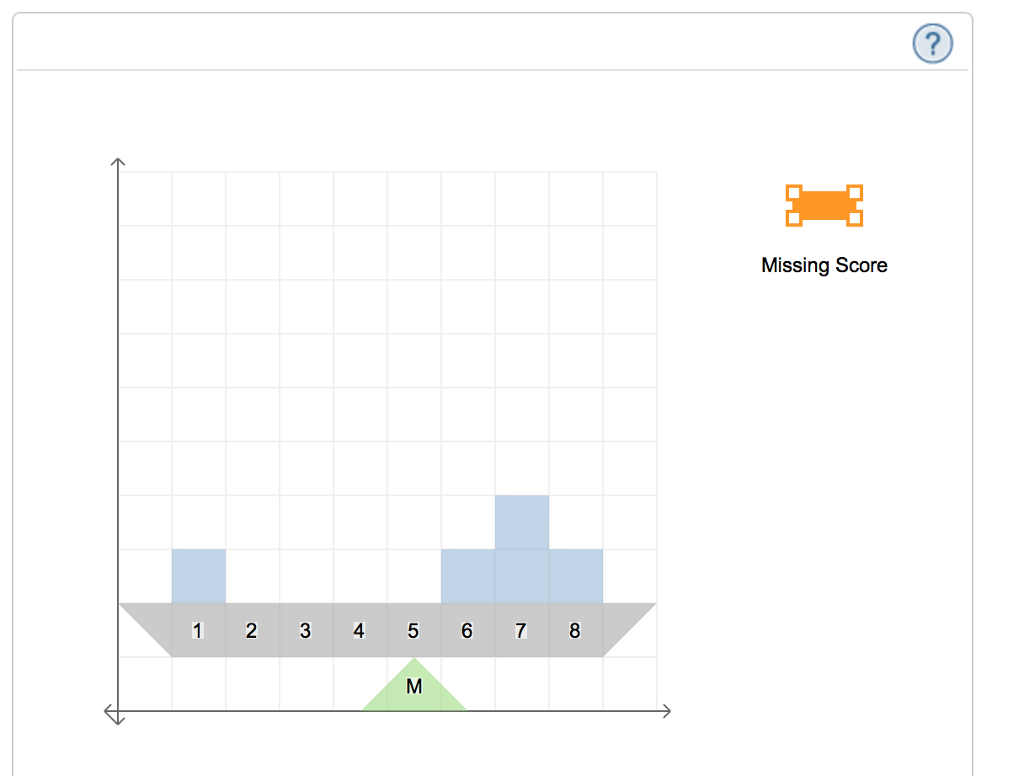Solved The (incomplete) histogram for a sample consisting of | Chegg.com