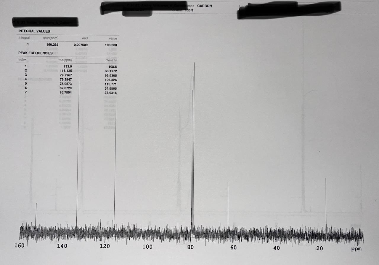 Solved Propose a compound and structure using the NMR and IR | Chegg.com