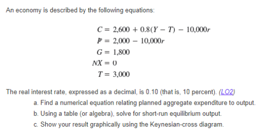 Solved An economy is described by the following equations: C | Chegg.com