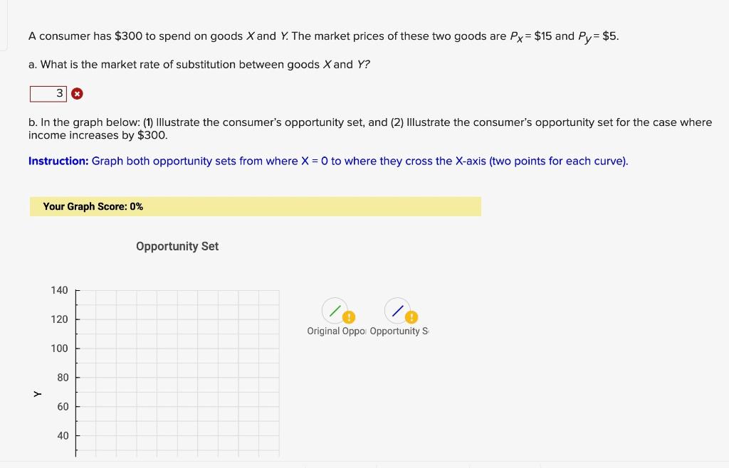 Solved A consumer has $300 to spend on goods X and Y. The | Chegg.com
