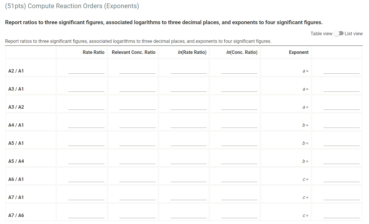 Solved Report ratios to three significant figures, | Chegg.com